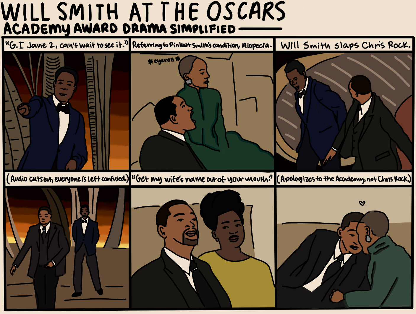 Comic: Everything You Missed At the 2022 Oscars – Westwood Horizon